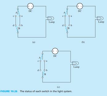 Solved Represent The Expression Of Example 10 12 Using A NAND