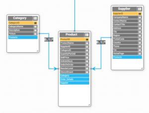 SAPUI OData Model How To Consume Northwind OData Service In SAPUI Application Amarmn Com