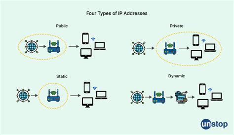 50 Most Asked Cisco Interview Questions Answers 2025 Unstop