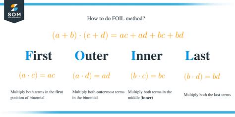 Foil Method Explanation And Examples