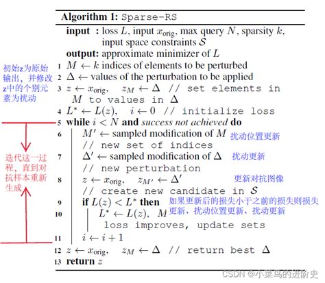 论文阅读——sparse rs a versatile framework for query efficient sparse black