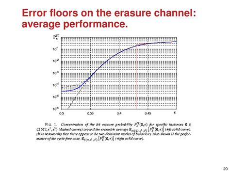 Ppt Finite Length Scaling And Error Floors Powerpoint Presentation