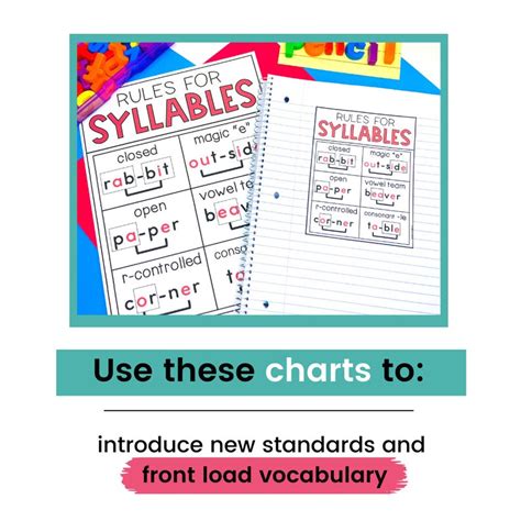 Syllable Division Rules Phonics Anchor Charts And Classroom Posters Etsy