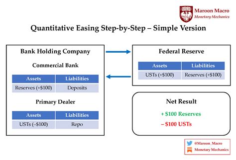 Issue 7 Quantitative Easing And The Federal Reserves Role In The Us Treasury Market