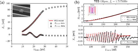 Figure 4 From A Review Of X Ray Microcalorimeters Based On Superconducting Transition Edge