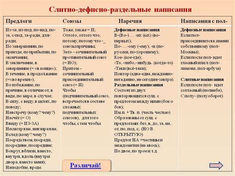 Приставки на З и С Online Presentation