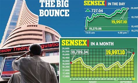 My Biz Economys Terrific Tuesday As Rupee Rallies And Sensex Makes