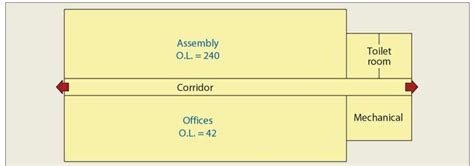 A3 Example Of Occupant Load Determination Office Space