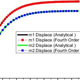 The Architecture Of The Network Model In The Matlab Neural Network