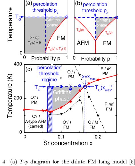 T Dependence Of A The Ac Susceptibility Hac 1 Oe Fac 10 Hz And