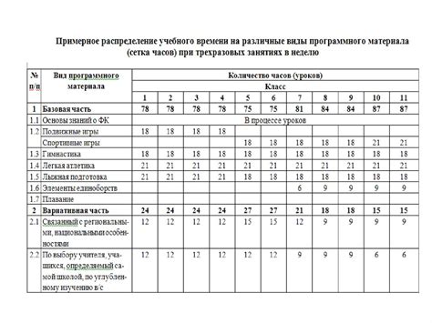 Технология разработки документов планирования процесса физического