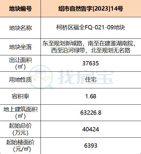 6393元㎡起拍！绍兴福全鉴湖南院旁宅地挂牌！地块成交周边