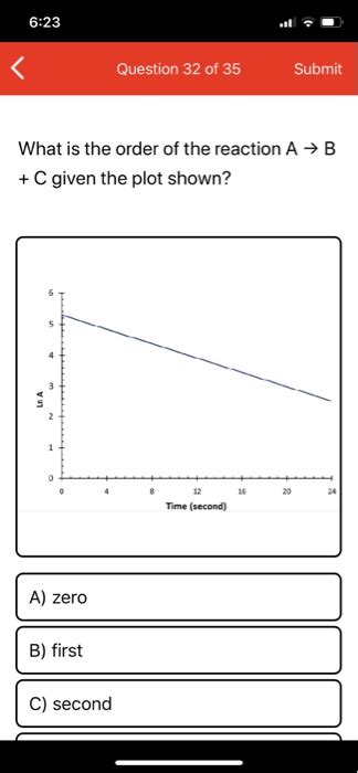 Solved 623 Question 32 Of 35 Submit What Is The Order Of