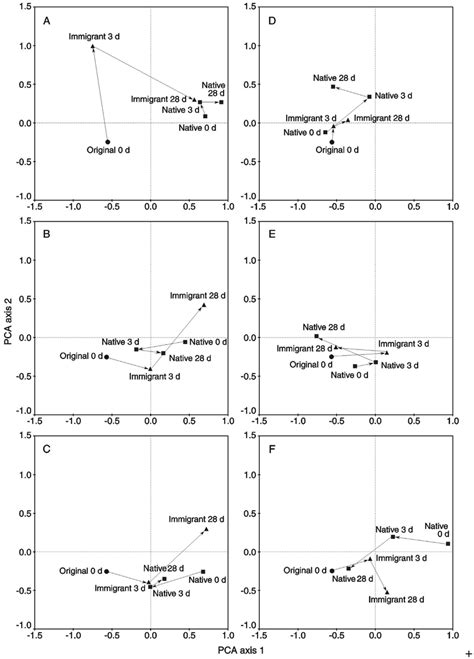Figure A1 The Principal Component Analysis Pca Results Of The Download Scientific Diagram