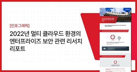 Linkedin 빈정운 페이지 2022년 멀티 클라우드 환경의 엔터프라이즈 보안 관련 리서치 리포트