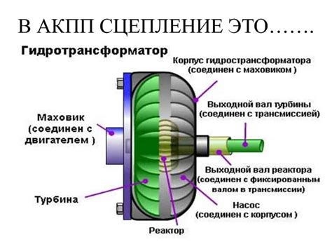 Устройство и основной принцип работы гидротрансформатора АКПП