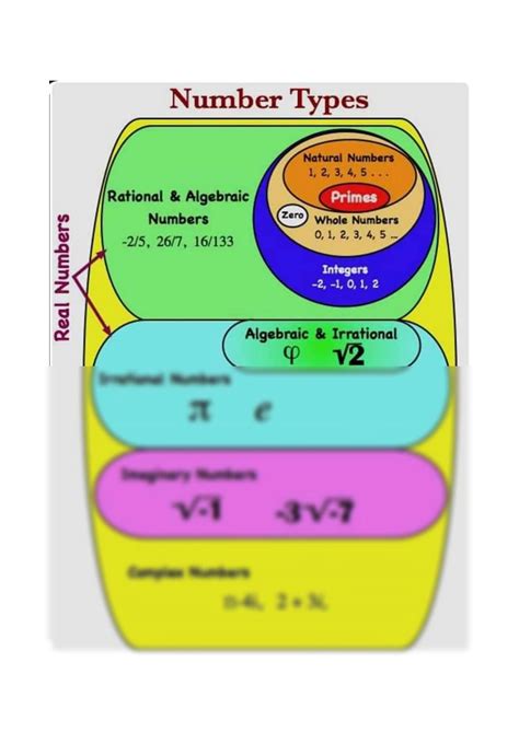 Solution Mathematics Notesfoil Method Law Of Exponents Maths Mathnotes