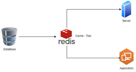Github Yenzubloggingplatform Web Blogging Platform Using C With Aspnet Core Mvc Sqllite