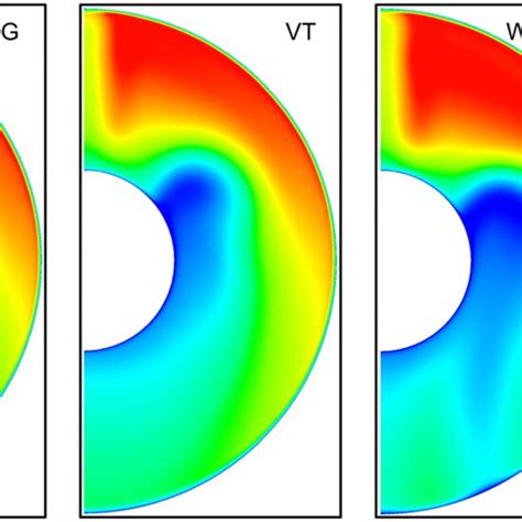 Development Of Total Pressure Coefficient Along The Fuselage Download Scientific Diagram