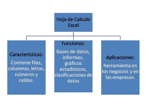 Mapa Conceptual De Excel Vrogue