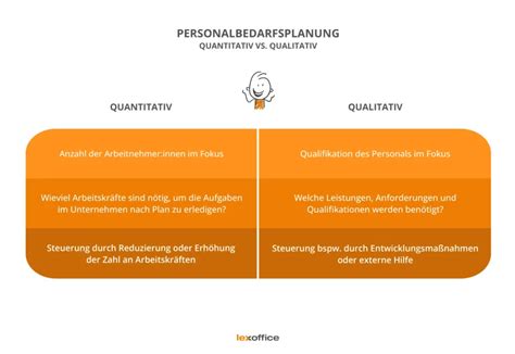 Personalbedarfsplanung Definition Methoden Berechnung