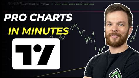 TradingView Setup Guide Customize Your Chart For Optimal Trading