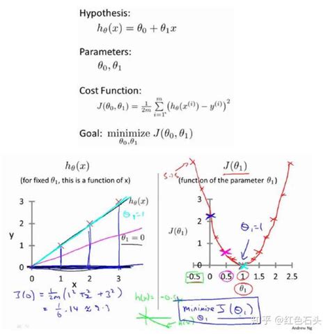 吴恩达《machine learning》精炼笔记 1：监督学习与非监督学习 红色石头的个人博客
