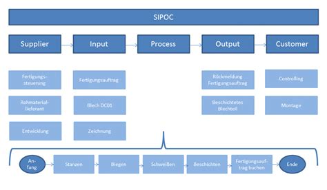 Sipoc Powerpoint Vorlage Powerpoint Templates Powerpoint Templates
