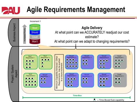 PPT Enterprise Agile IT Requirements Management PowerPoint Presentation ID 1536858