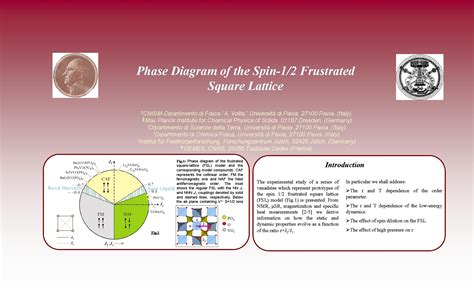 Phase Diagram Of The Spin12 Frustrated Square Lattice