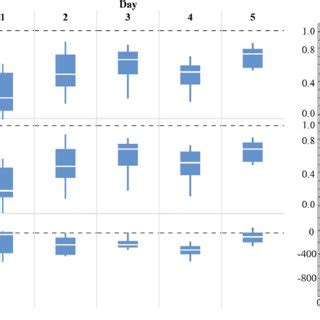 Center Of Pressure CoP Synchronization Values During Training For The Download Scientific