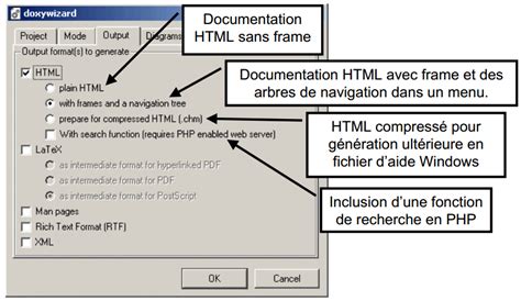 Documenter Un Projet Avec Doxygen 1 3 8