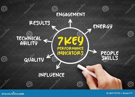 7 Key Performance Indicators Are Quantifiable Measures That Gauge A