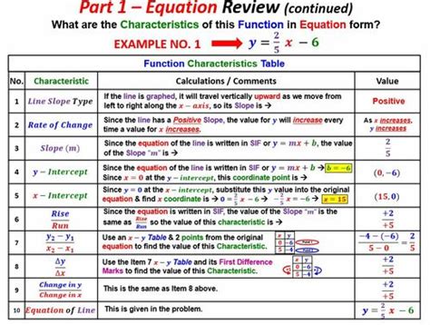 Math 1 Unit 2 Lesson 20 Part 1 Analyze Linear Function Wequation Video Math 1 Unit 2 Lesson 20 Part 1 Analyze Linear Function Wequation Video