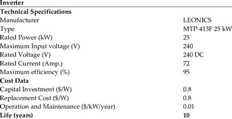 Technical And Economic Parameters Of Inverter Module Download Scientific Diagram