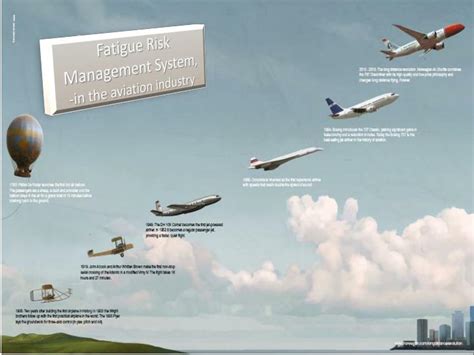 PPT Fatigue Risk Management System In The Aviation Industry PowerPoint Presentation ID