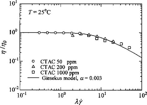 Figure 1 From Swirling Flow Of A Viscoelastic Fluid With Free Surface Part I — Experimental