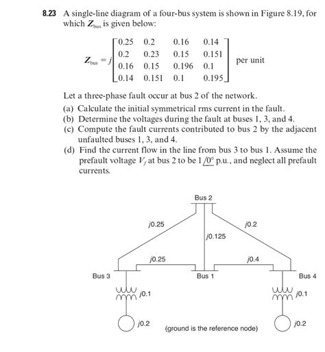 Solved 823 ﻿a Single Line Diagram Of A Four Bus System Is