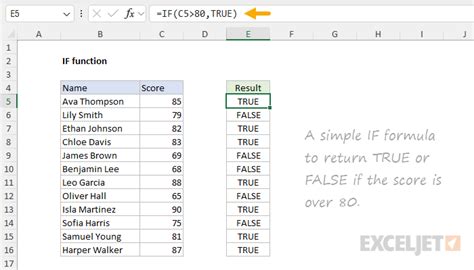 Excel IF Function Exceljet