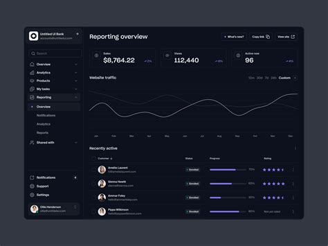 Sales Reporting — Untitled Ui By Jordan Hughes® On Dribbble