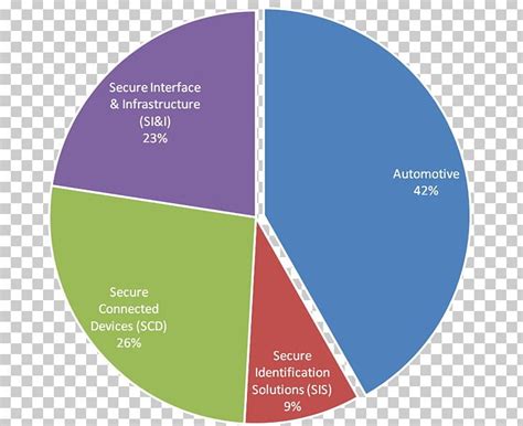 NXP Semiconductors Intel NXP LPC Freescale Semiconductor PNG Clipart Brand Circle Diagram