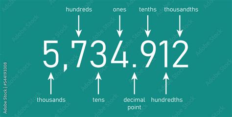 Decimal Place Value Chart Thousands Hundreds Tens Decimal Point Tenths Hundredths And