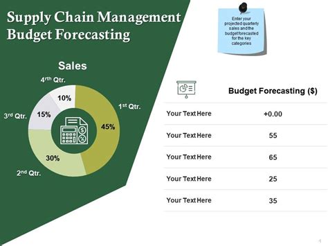 Supply Chain Management Demand Forecasting Powerpoint Presentation