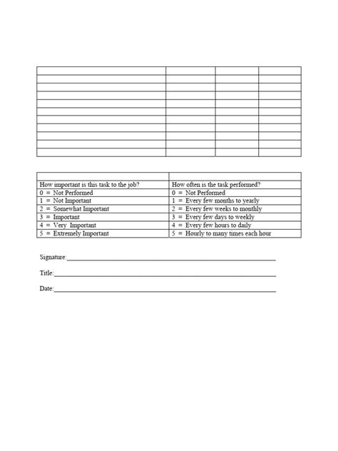 Job Analysis Template Pdf Expert Information