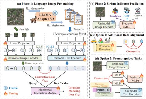 Homepage Data Science And Analytics