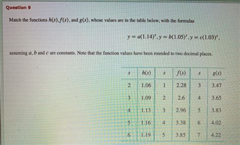 Solved Question 9 Match The Functions Hs Fs And Gs
