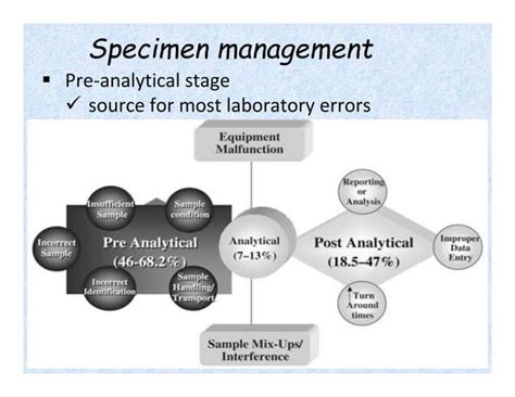Microbiologysamplecollectionpptx