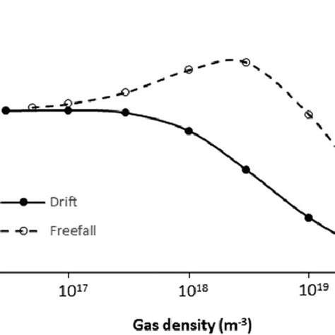 The Ratio Of The Beam And Fast Electron Heating Contributions To The