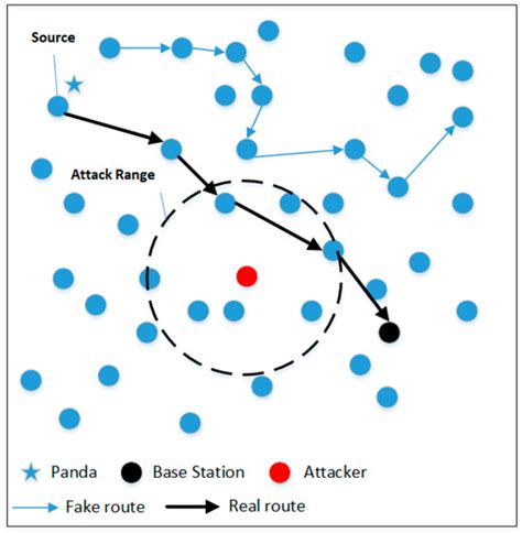 symmetry free full text an efficient source location privacy