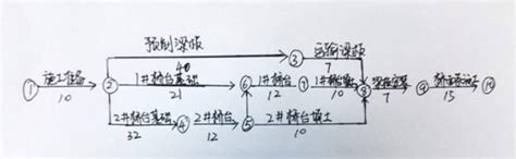 桥梁施工进度网络图 桥梁施工进度横道图 道路施工进度网络图 大山谷图库